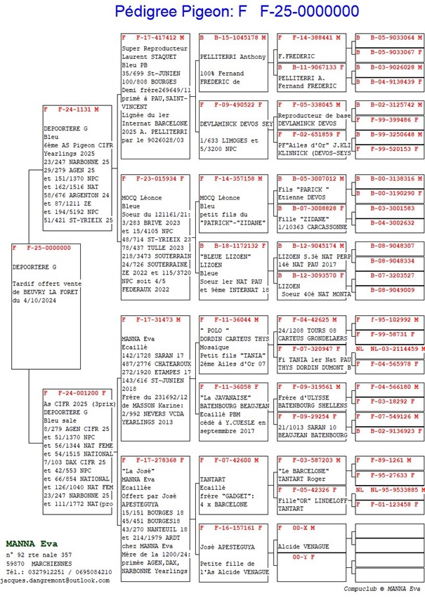 N° 20 : DEPOORTERE Gilbert – Francolomb