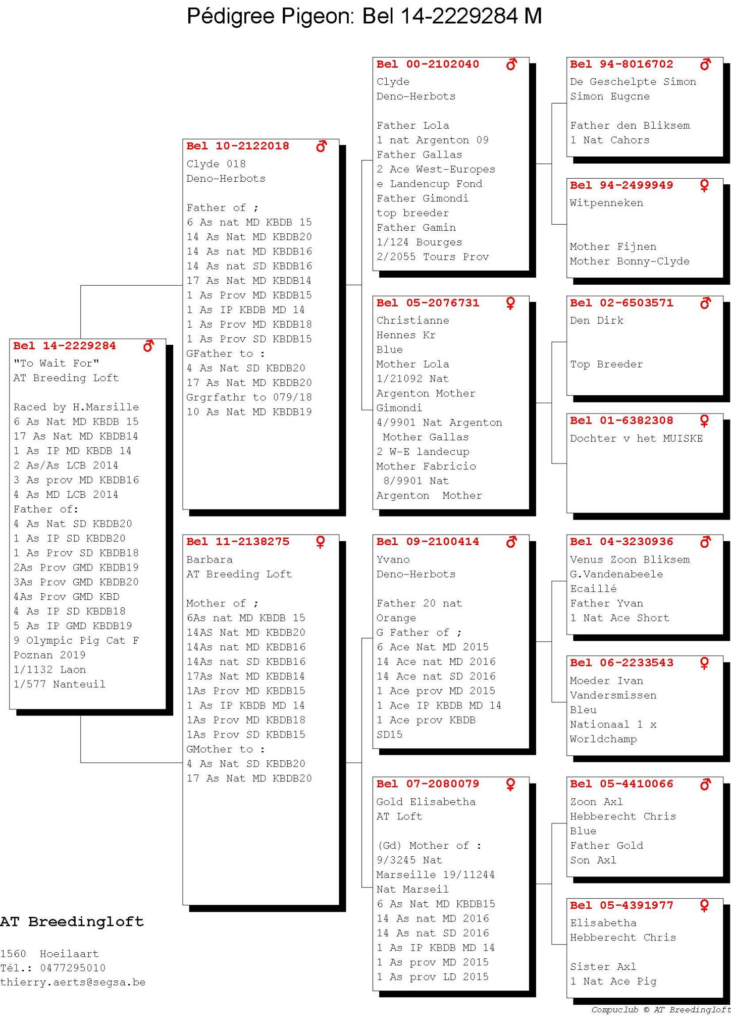 Hadrien Marsille (BE – Ophain) : Champion National Jeunesse RCFB 2021 ...