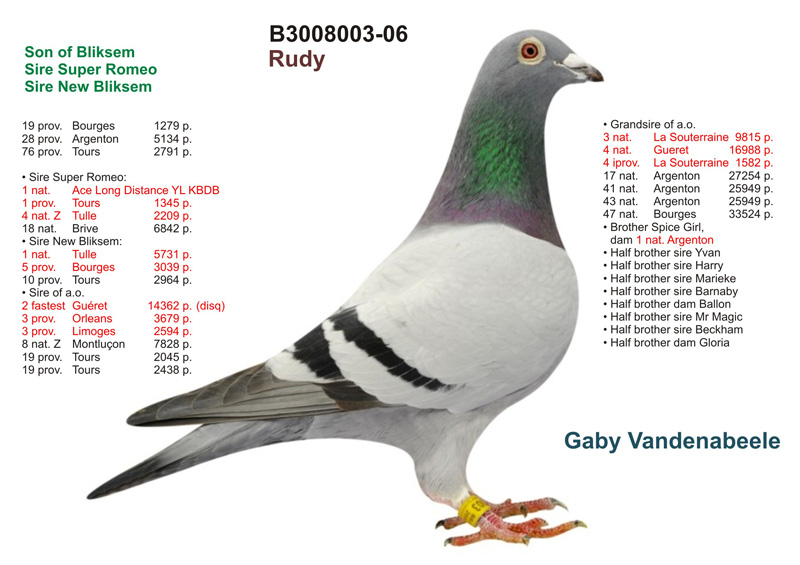 Hadrien Marsille (BE – Ophain) : Champion National Jeunesse RCFB 2021 ...