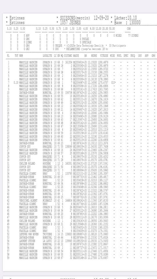 Hadrien Marsille (BE – Ophain) : Champion National Jeunesse RCFB 2021 ...