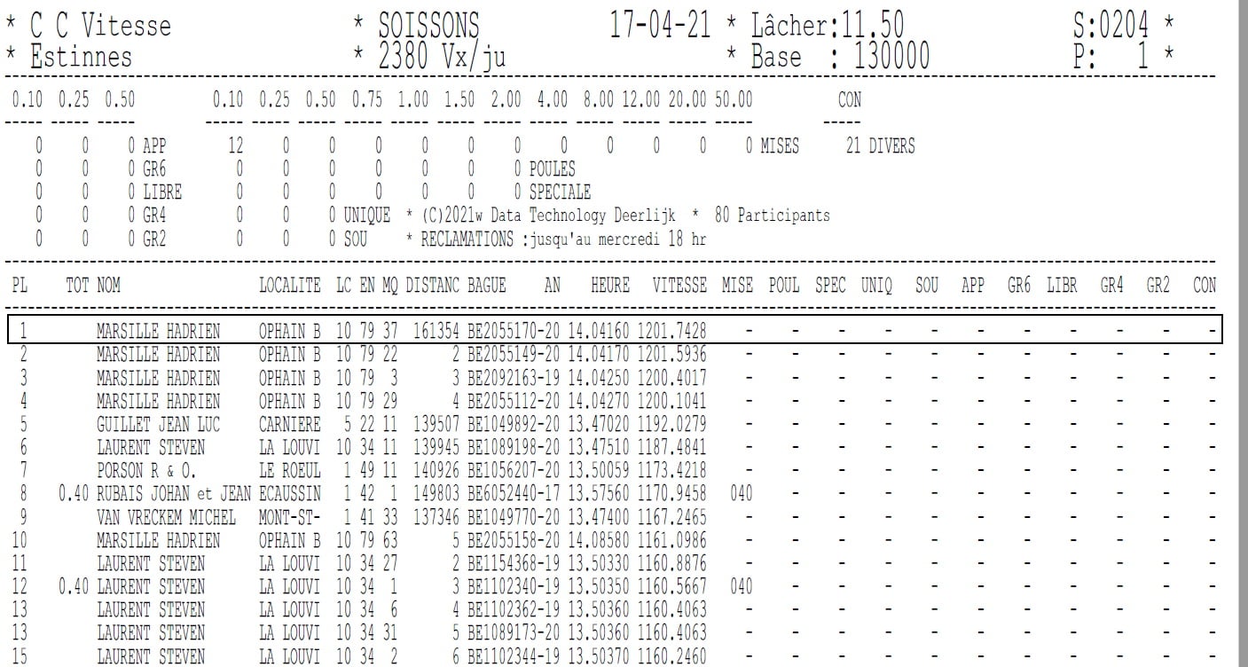 Hadrien Marsille (BE – Ophain) : Champion National Jeunesse RCFB 2021 ...