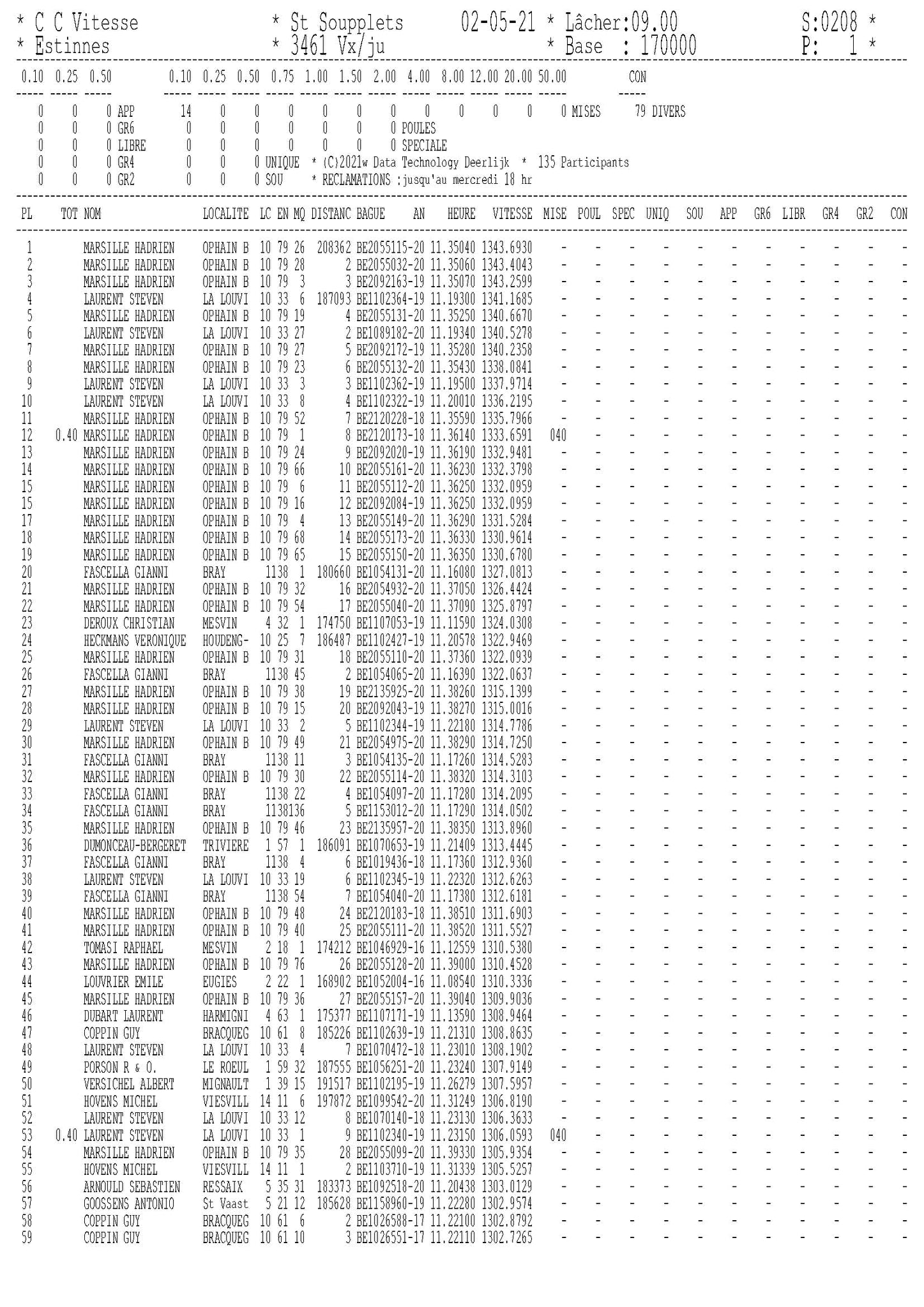 Hadrien Marsille (BE – Ophain) : Champion National Jeunesse RCFB 2021 ...